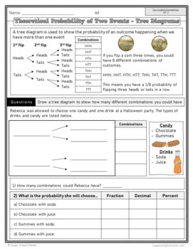 BC Grade 8 Math Full Year Bundle – Super Simple Sheets