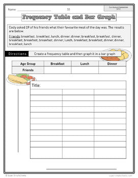 Nova Scotia Grade 4 Math - Full Year Bundle – Super Simple Sheets