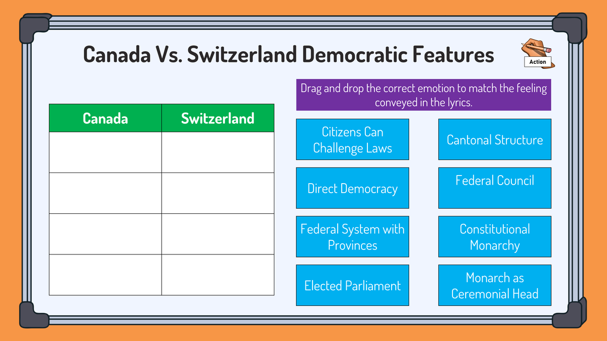Grade 6 - Alberta 2025 Social Studies - Google Lesson Slides - Full Ye ...
