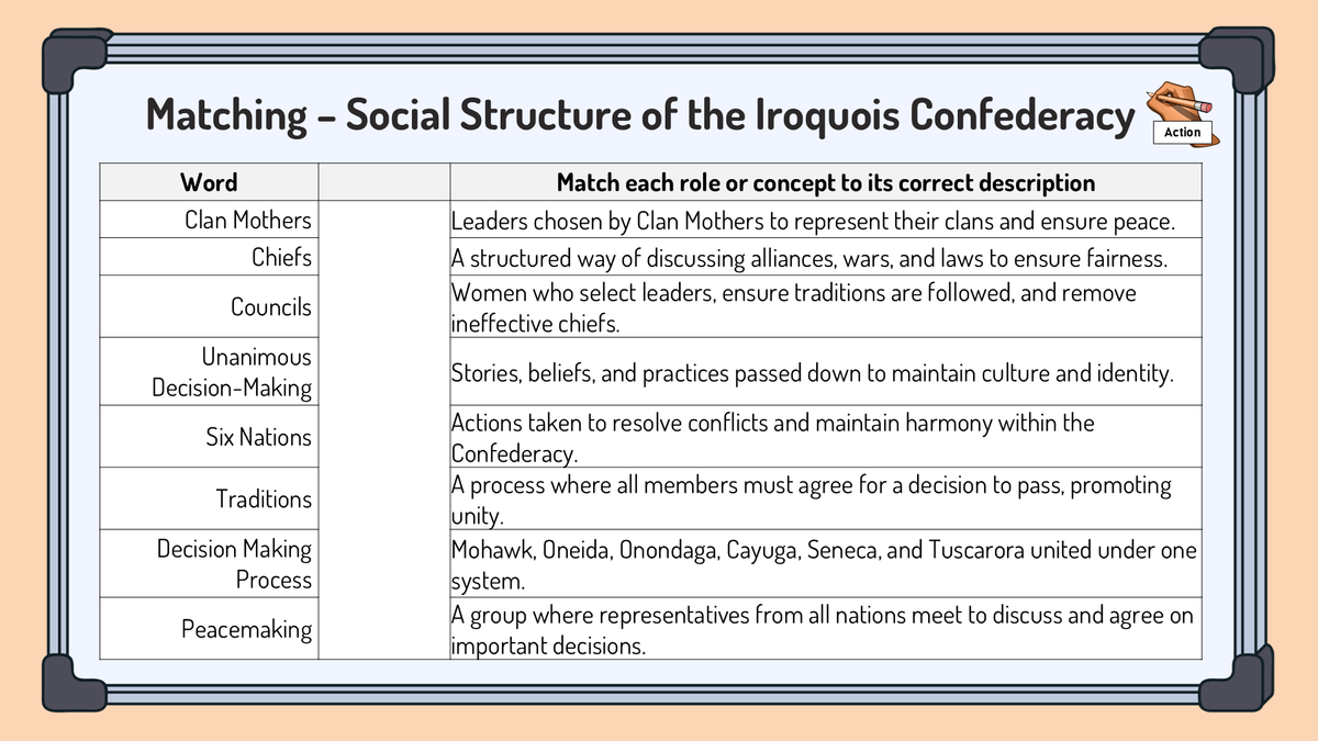 Alberta - Grade 7 - Social Studies - Google Lesson Slides - Full Year ...