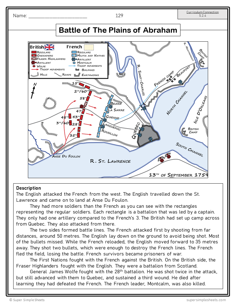 Manitoba Social Studies Unit - Grade 5 - Full Year Bundle – Super ...