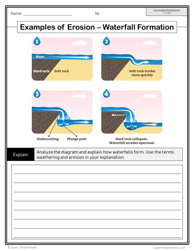 Science - Manitoba Grade 7 - FULL YEAR BUNDLE – Super Simple Sheets