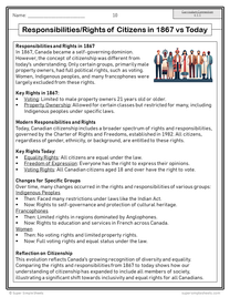 Manitoba Grade 6 Social Studies - FULL YEAR BUNDLE – Super Simple Sheets
