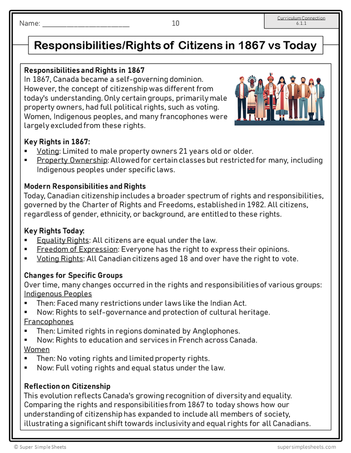 Manitoba Grade 6 Social Studies - FULL YEAR BUNDLE – Super Simple Sheets