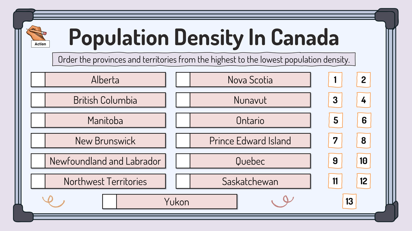 Political & Physical Regions of Canada - Ontario Social Studies - Grad ...