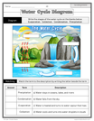 Science - Manitoba Grade 2 - FULL YEAR BUNDLE – Super Simple Sheets