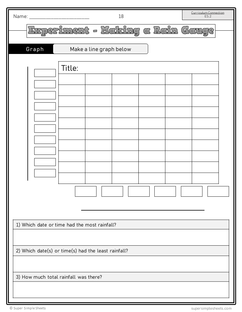 Science - Alberta Grade 5 - FULL YEAR BUNDLE – Super Simple Sheets