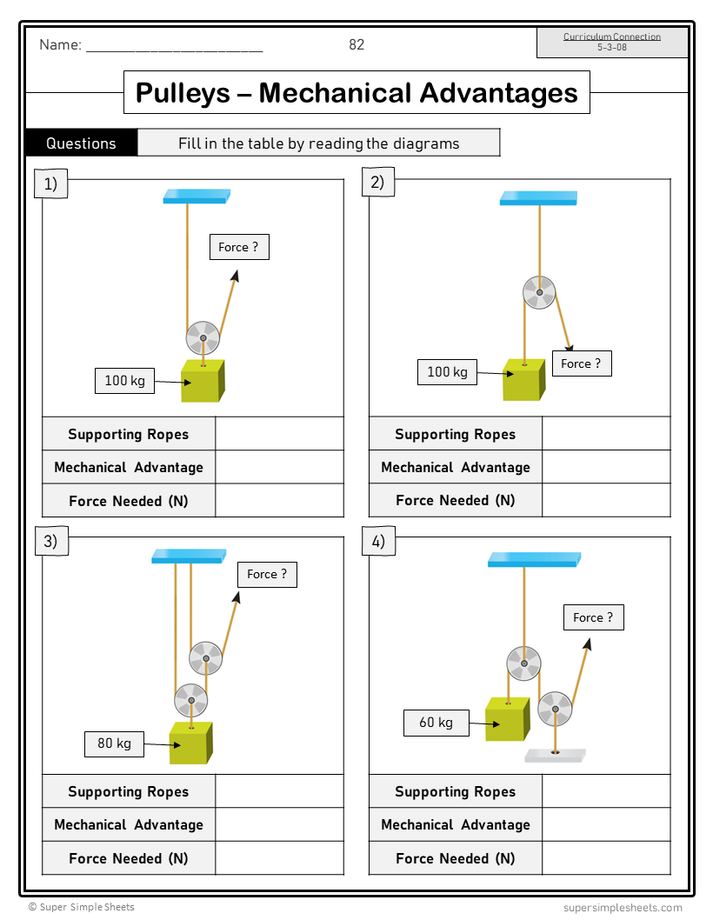 Science - Manitoba Grade 5 - Full Year Bundle - Clusters 1, 2, 3, 4 ...