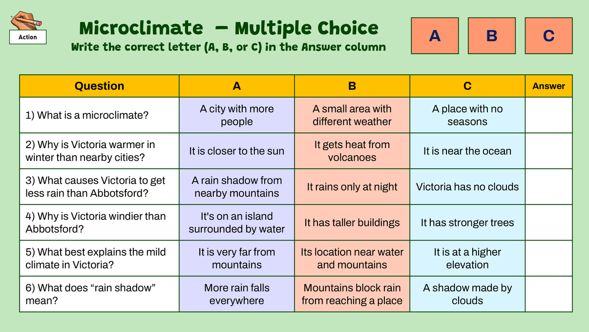 Grade 5 - Earth Systems (Climate & Weather) - Alberta Science Lesson/W ...