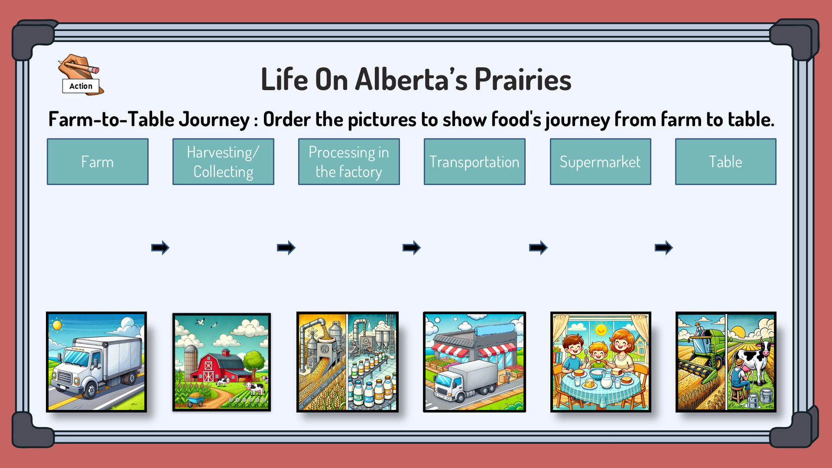 Grade 3 - Alberta NEW Social Studies - Google Lesson Slides - Full Yea ...