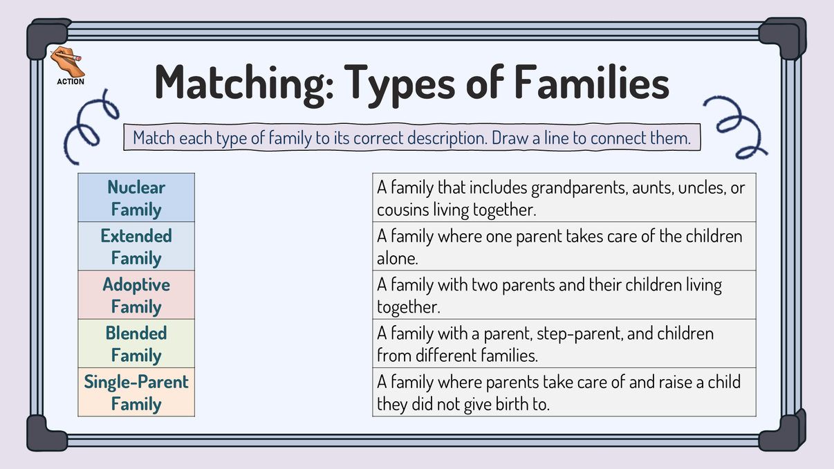 Ontario - Grade 2 - Social Studies - Google Lesson Slides - Full Year ...